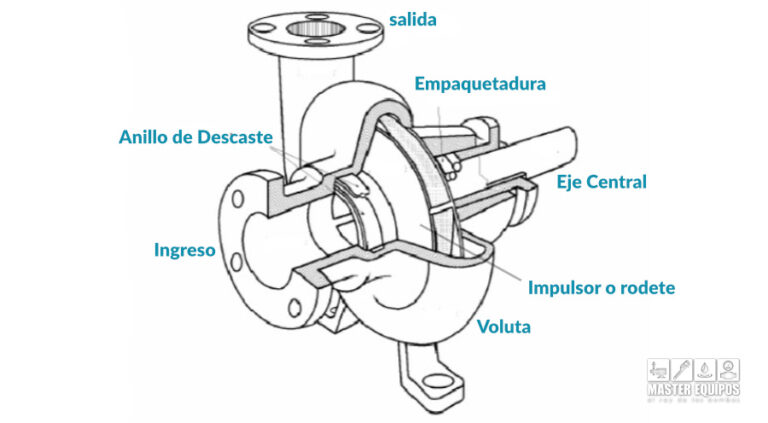 Mantenimiento y chequeo de bombas centrífugas - MasterEquipos